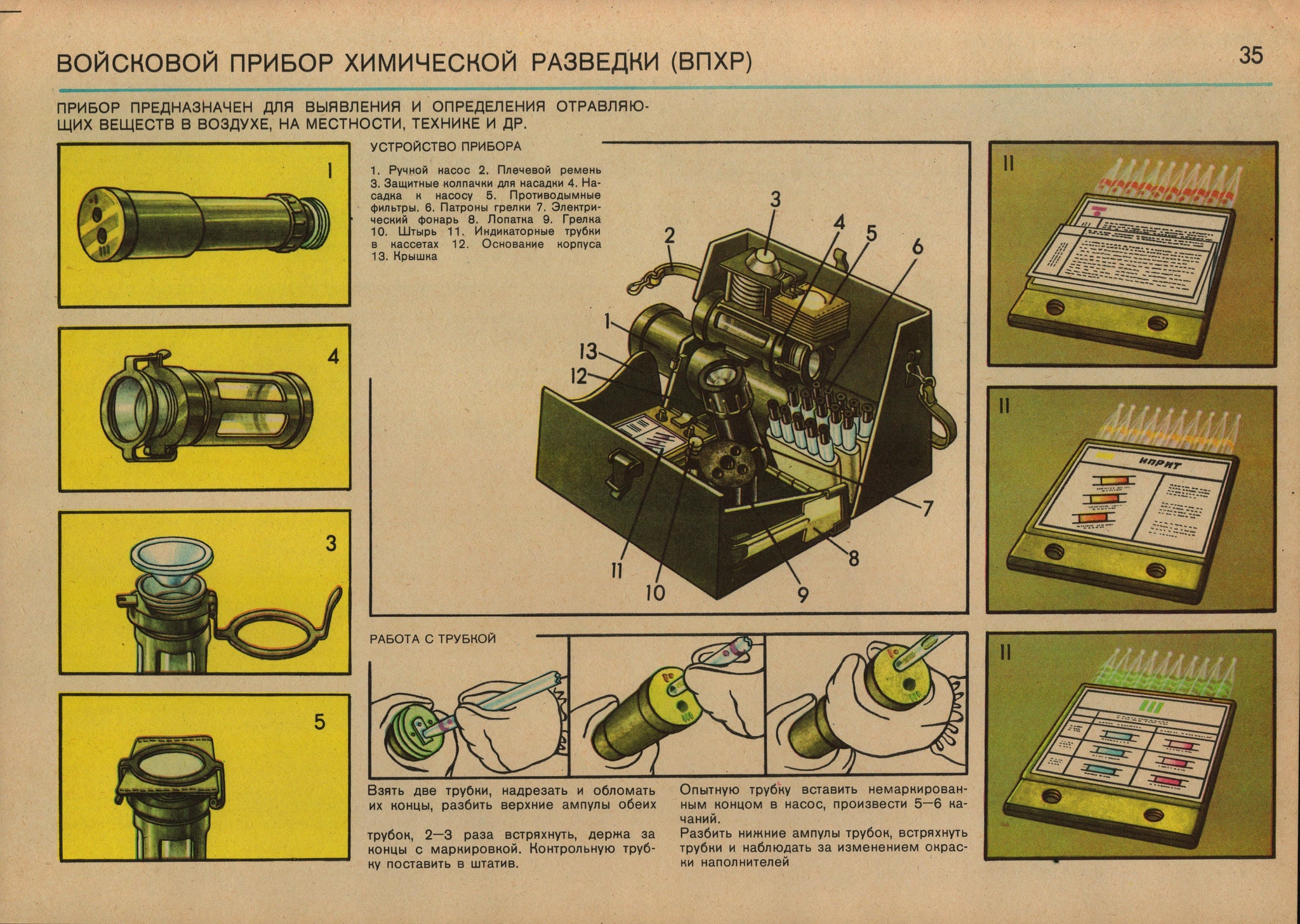 AUTHENTIC SOVIET CIVIL DEFENSE POSTER (1986) – Rubashka